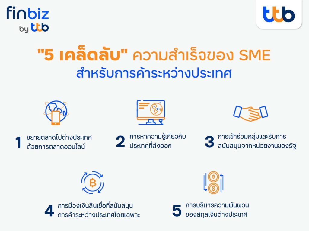ttb แนะ 5 เคล็ดลับ SME ไทยไปนอก - kinyupen