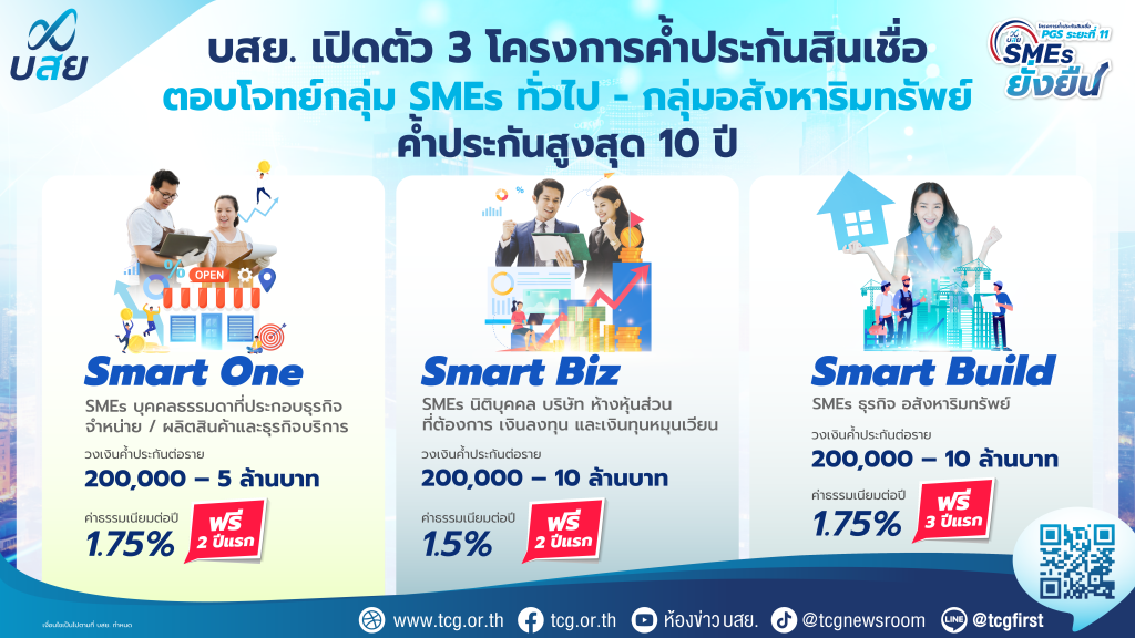 SMES ต้องรอด! บสย.ผุด 3 โครงการค้ำประกันสินเชื่อ - kinyupen